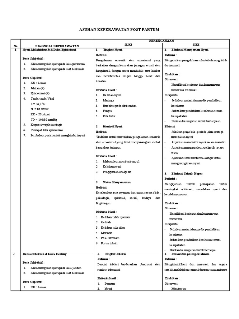 Askep Post Partum | PDF