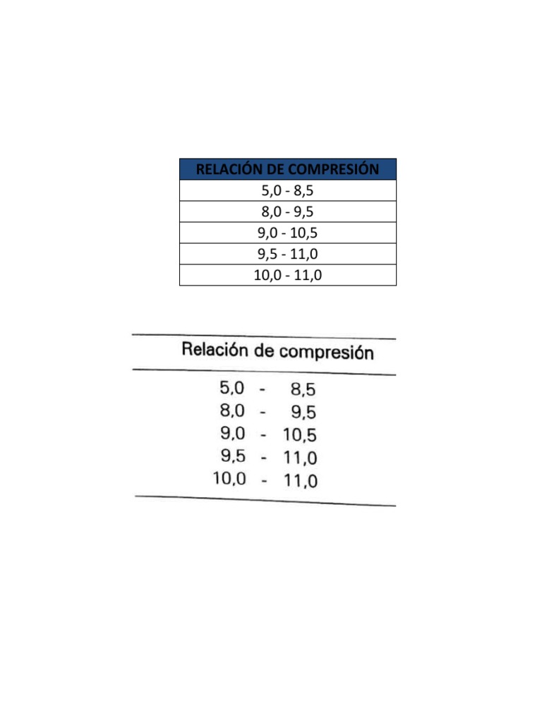 Tabla de Octanaje | PDF