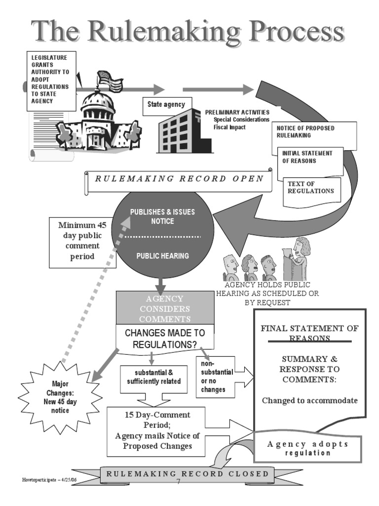 State Agency Rulemaking Process Explained | PDF | Rulemaking | Public Law