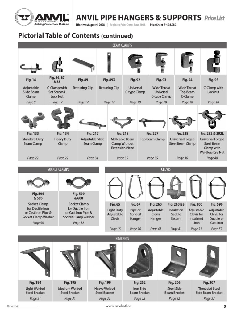 ANVIL PIPE HANGERS & SUPPORTS (CTD) | PDF | Pipe (Fluid Conveyance) | Steel