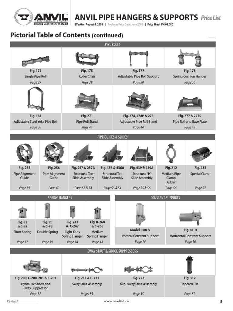 Anvil Pipe Hangers & Supports Price List | PDF | Manufactured Goods ...
