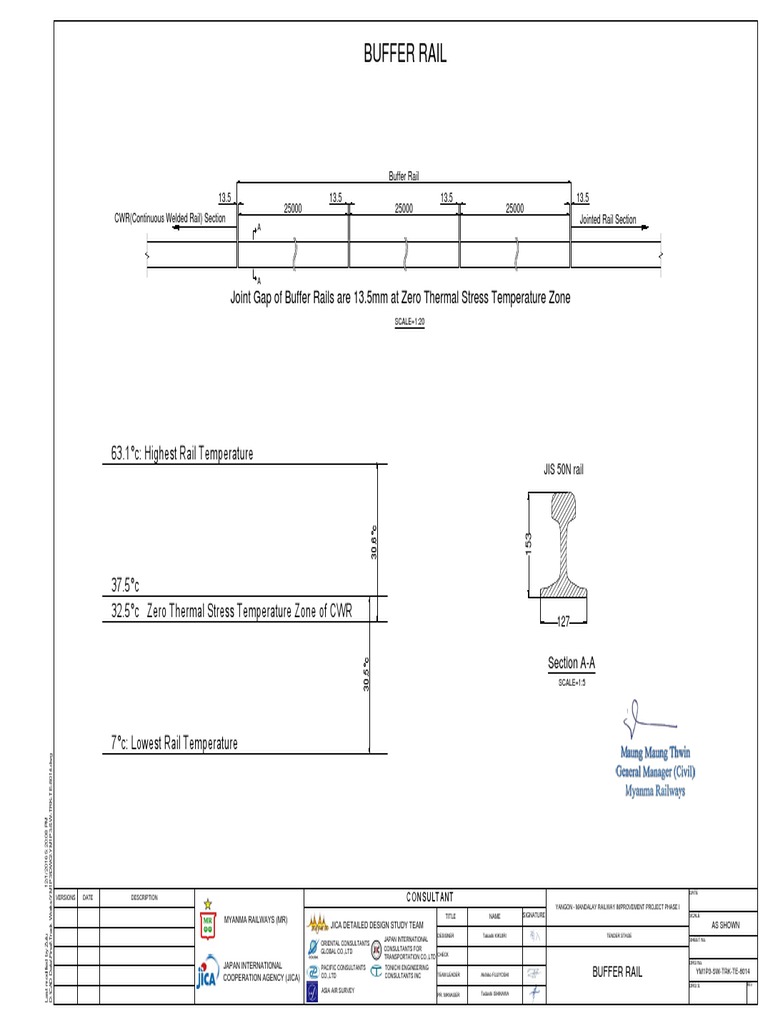 Buffer Rail: Joint Gap of Buffer Rails Are 13.5mm at Zero Thermal ...