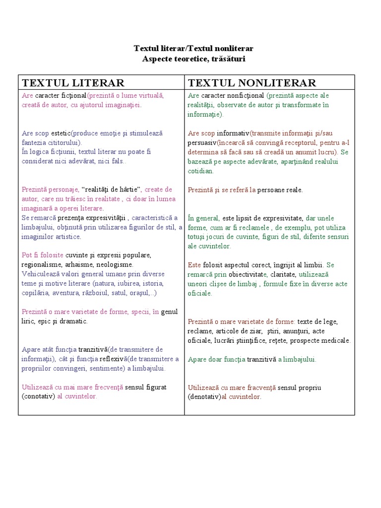 Text Literar Text Nonliterar - Odt | PDF