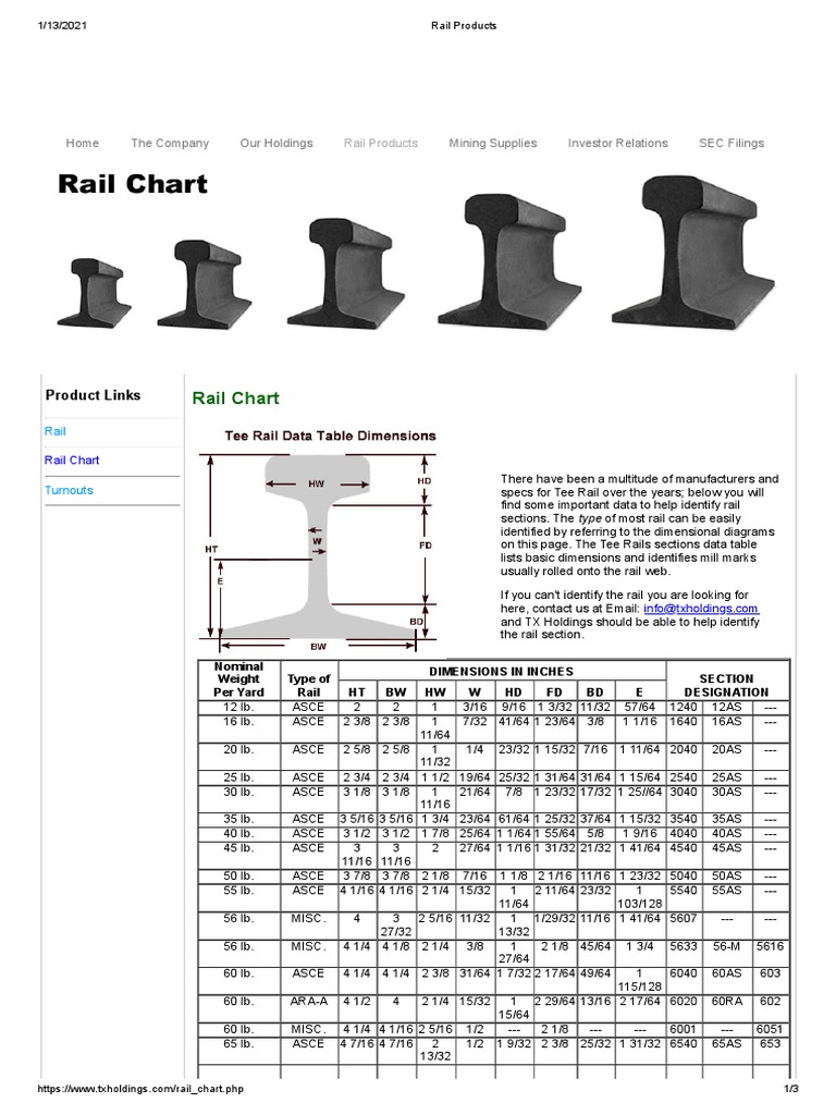 Rail Chart: Home The Company Our Holdings Mining Supplies Investor ...