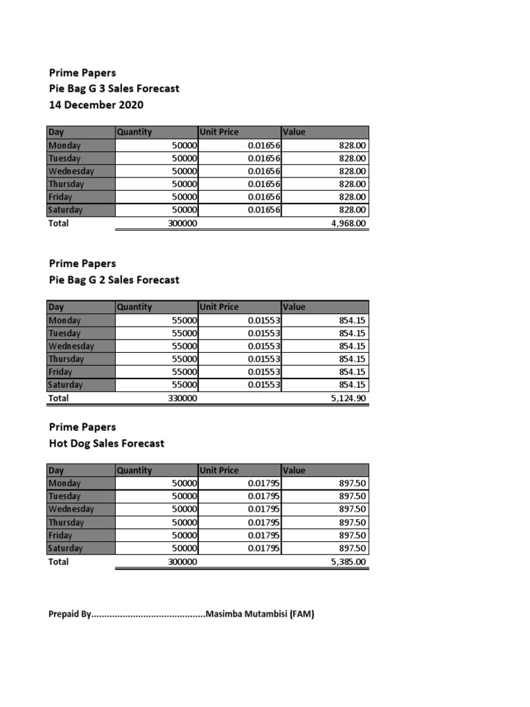 Pie and Hot Dog Sales Forecasts | PDF