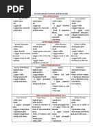 Module 4 Methods of Mixing Cocktails | PDF | Drink | Cocktails