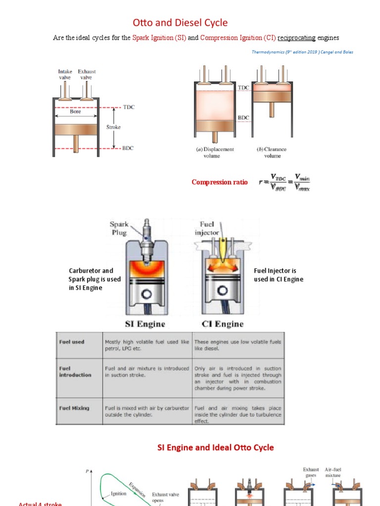 Otto vs Diesel Cycle Basics | PDF