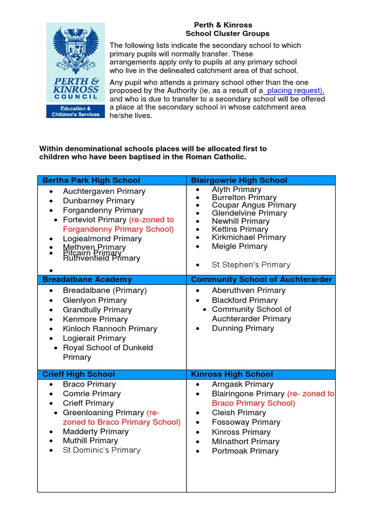 Perth & Kinross School Cluster Groups: Bertha Park High School ...