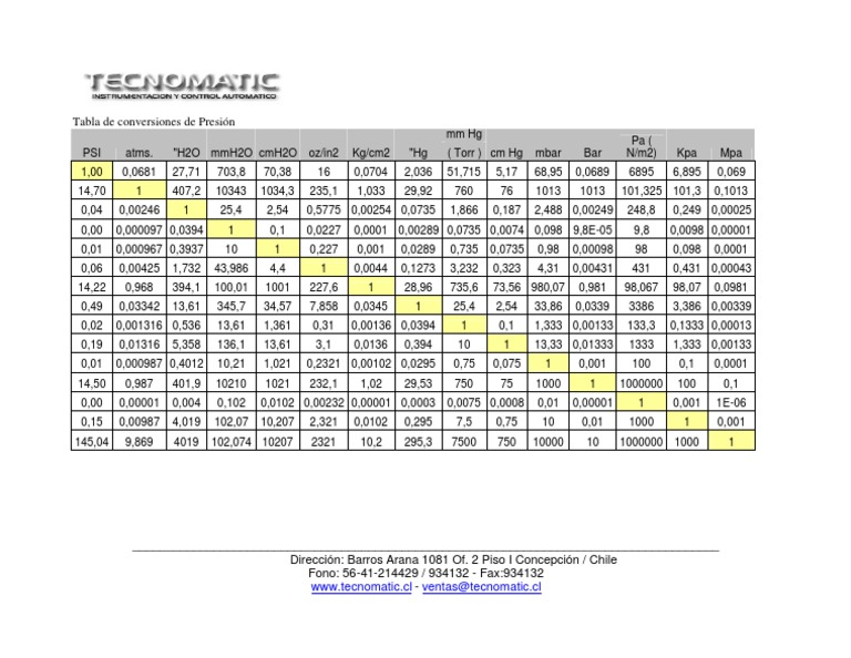 Tabla de Conversion de Presion PDF | PDF | Unidades de medida | Presión
