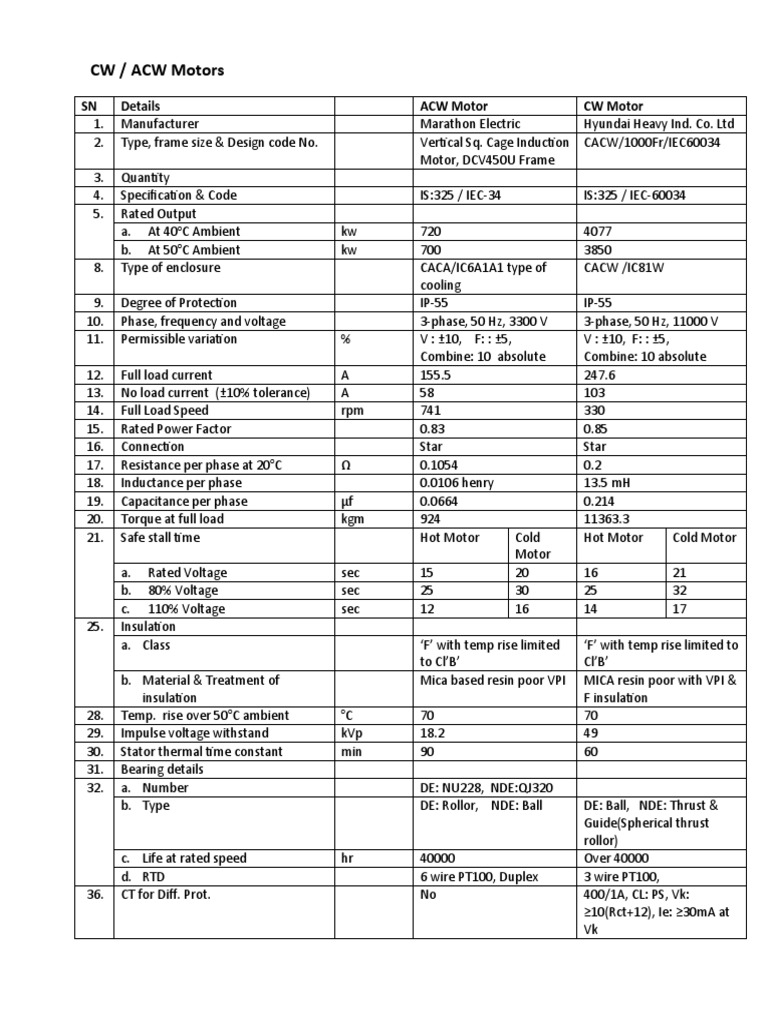 CW & Acw | PDF | Electric Motor | Manufactured Goods