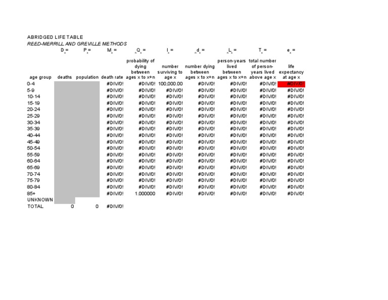Reed-Merrill and Greville Methods: Abridged Life Table | PDF | Statistical Analysis | Teaching ...