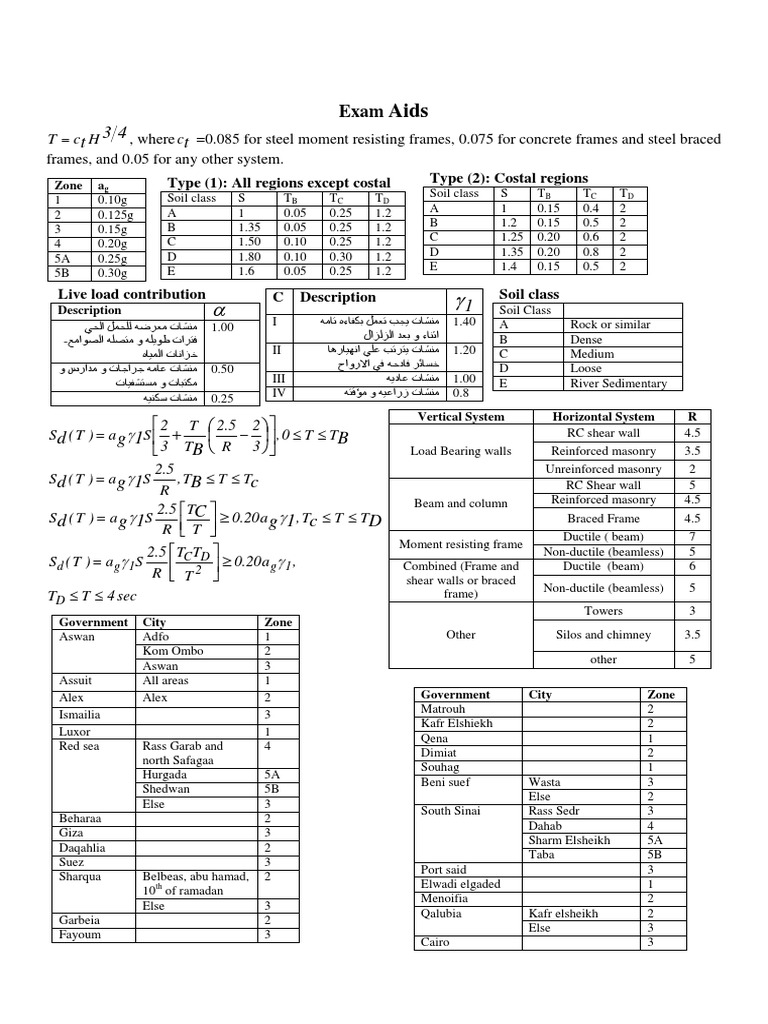 High Rise Building Data Sheet | Download Free PDF | Building Materials ...