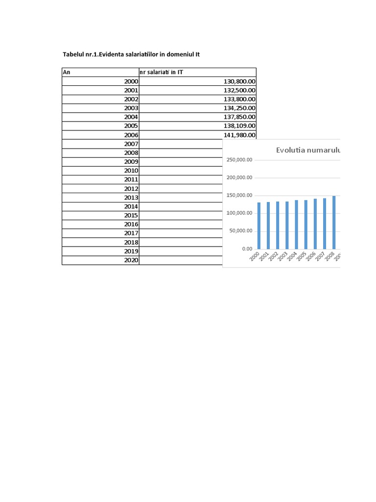 Microsoft Excel Worksheet Nou | PDF | Errors And Residuals | Econometrics