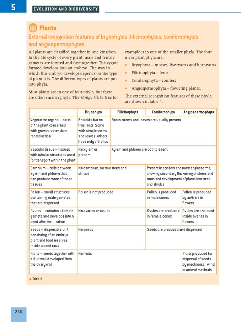 Characteristics of Plants and Animals Biology - Course Companion ...