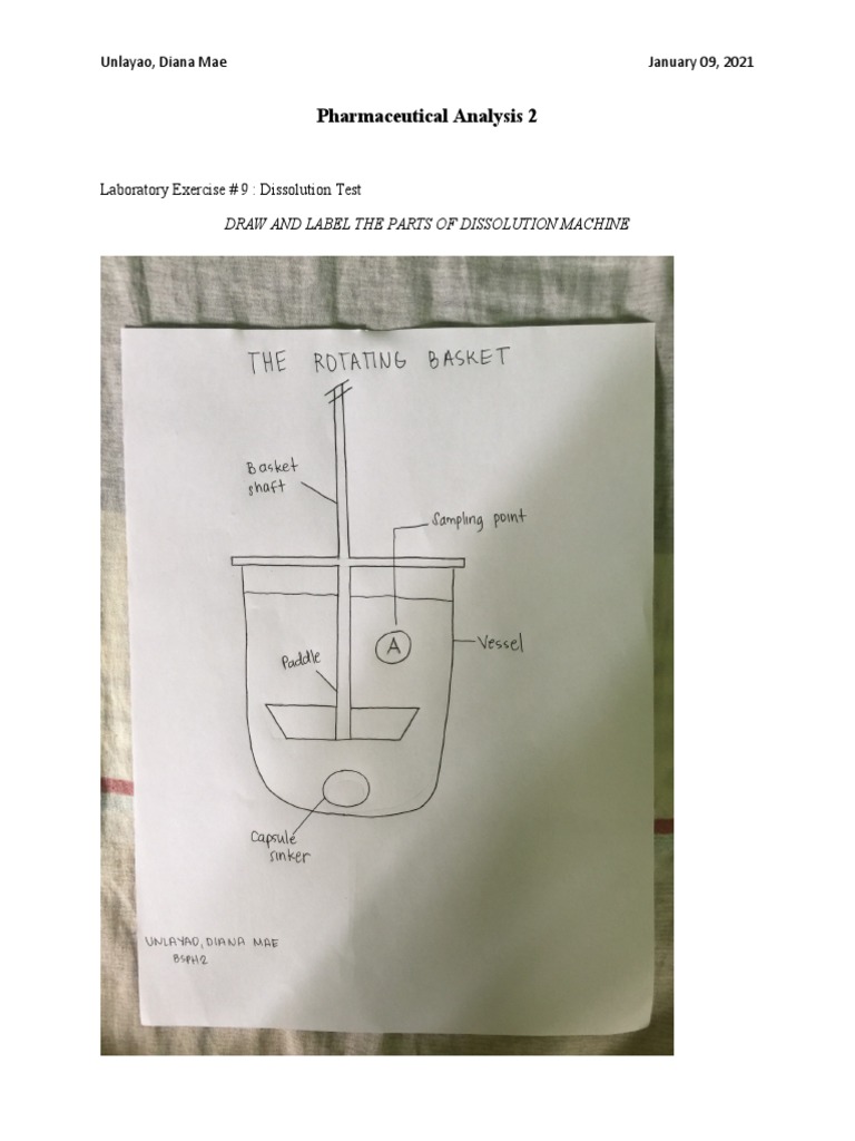 Pharmaceutical Analysis 2: Draw and Label The Parts of Dissolution ...