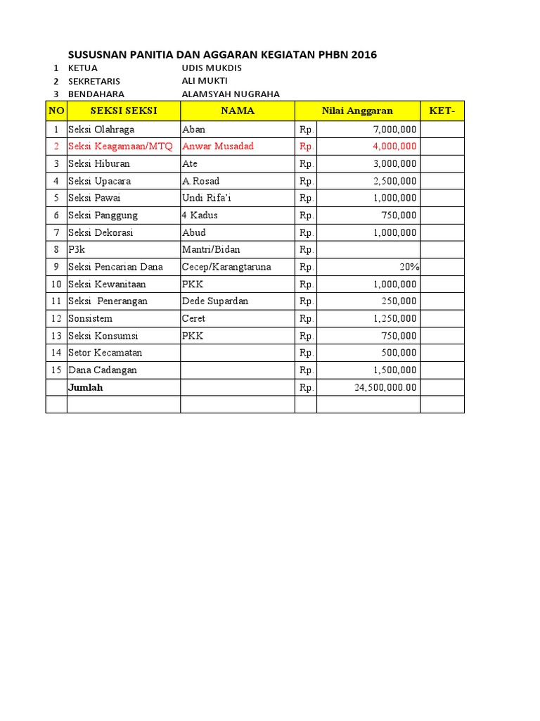 Rencana Anggaran PHBN Dan Phbi | PDF