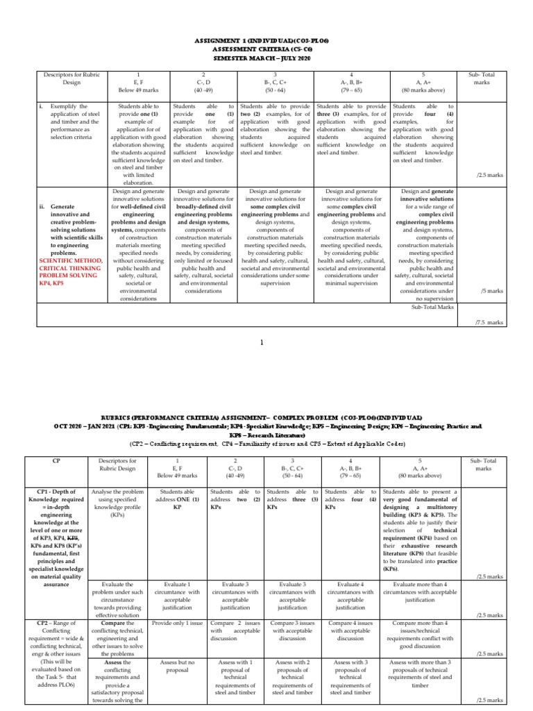 Assignment 1 (Individual) (Co3-Plo6) Assessment Criteria (C5-C6) Semester March - July 2020 ...