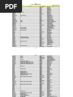 MMDA Violation Code | PDF | Manufactured Goods | Automotive Technologies