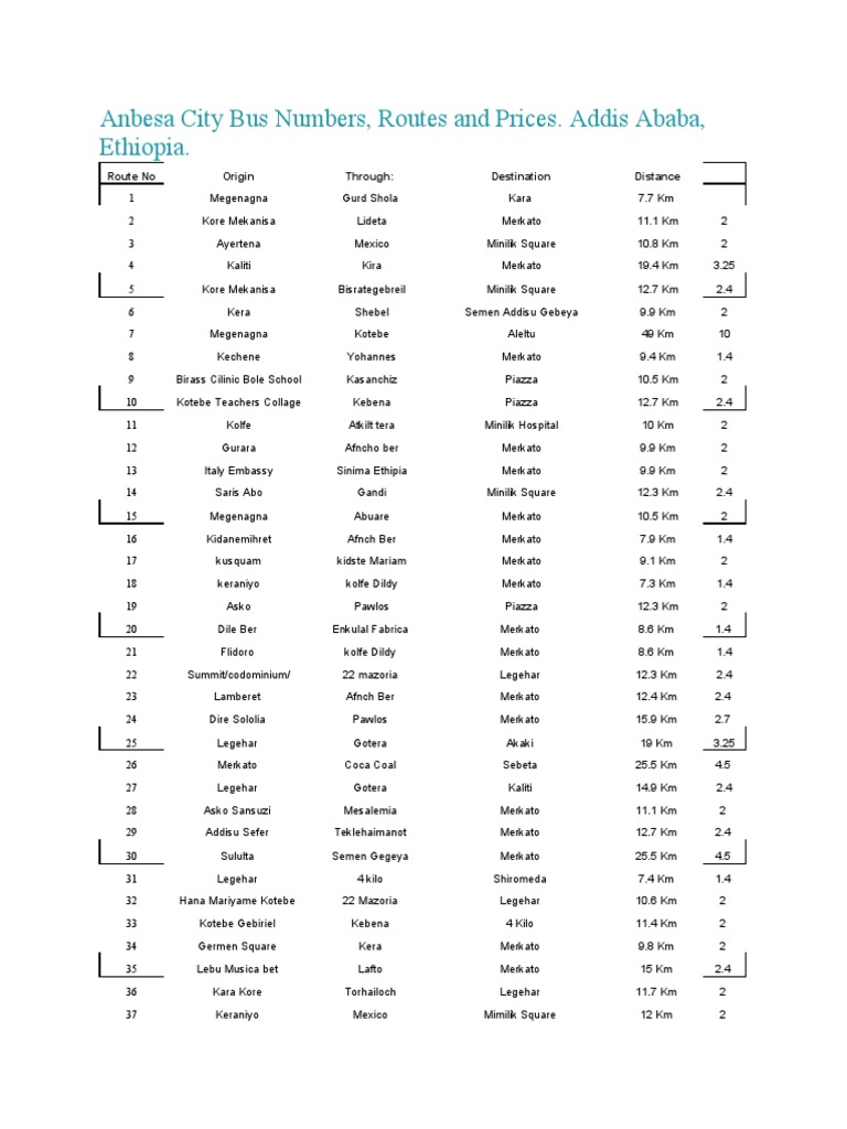 Anbesa City Bus Numbers | PDF