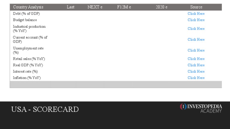 USA Economic Scorecard Overview | PDF | Finance & Money Management