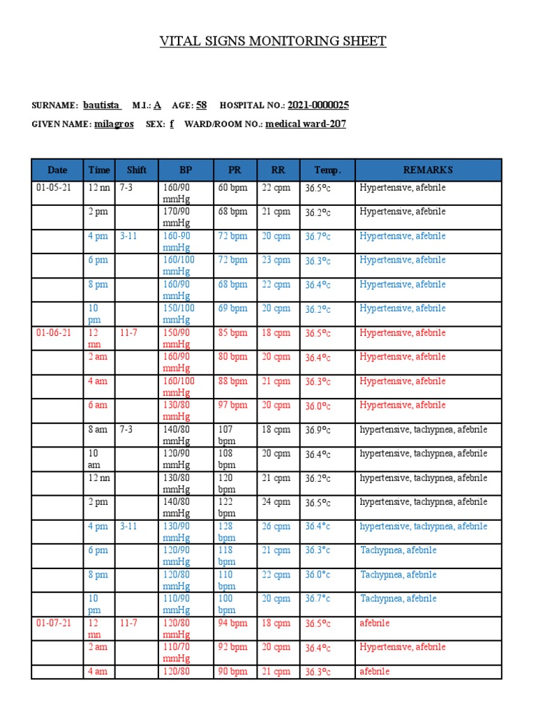 Vital Signs Monitoring Sheet | PDF | Cardiovascular Diseases | Hypertension