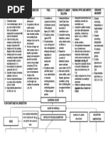 2011 NLRC Procedure (As Amended) Flowchart | PDF | Complaint | Certiorari