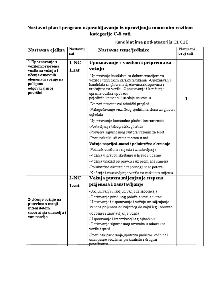 Nastavni Plan I Program Osposobljavanja Iz Upravljanja Motornim Vozilom Kategorije C | PDF