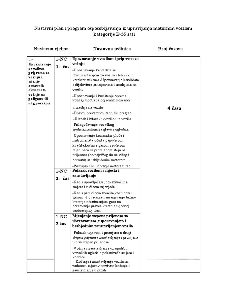 Nastavni Plan I Program Osposobljavanja Iz Upravljanja Motornim Vozilom Kategorije B | PDF