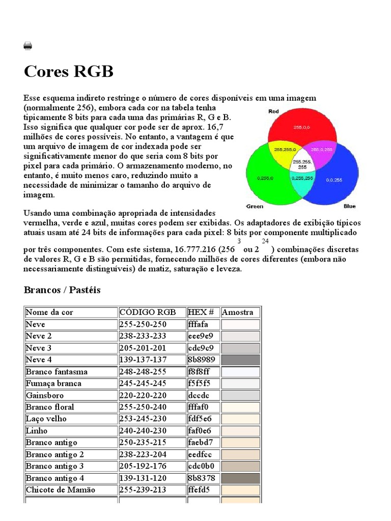Uma explicação detalhada sobre o esquema de cores RGB e suas aplicações ...