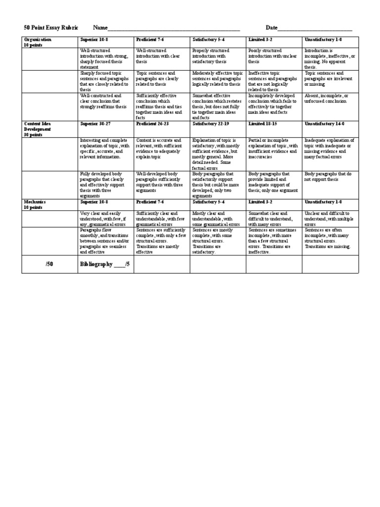 50-Point Essay Grading Rubric | PDF | Essays | Science