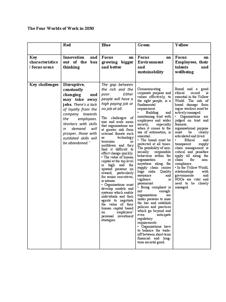 1a. PWC Article Exercise - The Four Worlds of Work in 2030 | PDF ...