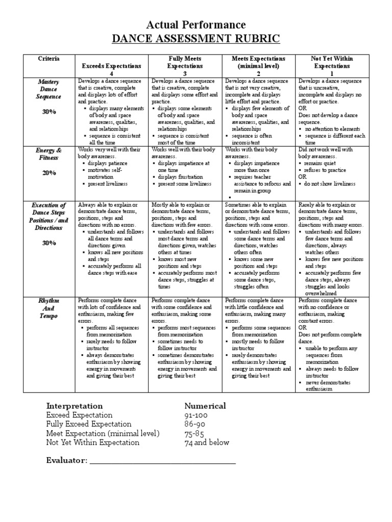 Actual Performance Dance Assessment Rubric | PDF | Dances | Rubric (Academic)