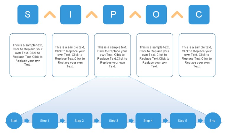 S I P O C: Step 1 Step 2 Step 3 Step 4 Step 5 Start End | PDF