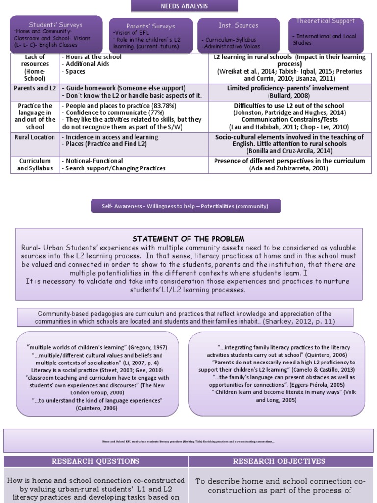 MY RESEARCH (Research Project I Presentation - Modif) | PDF | Literacy ...