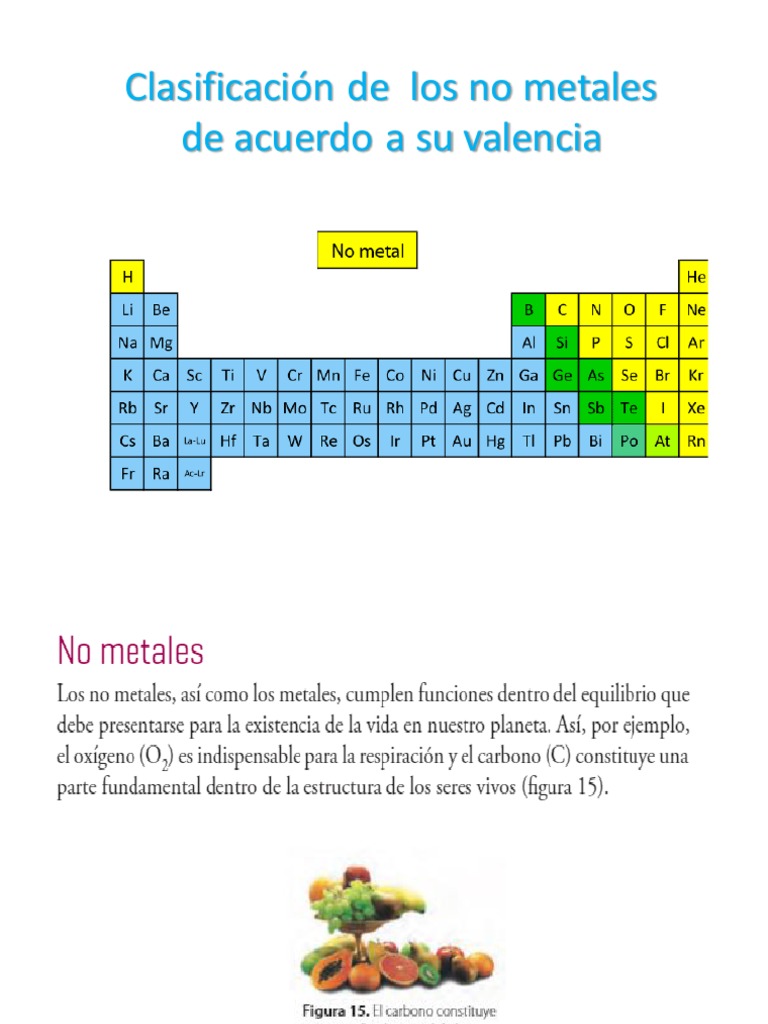 Clasificación de Los No Metales PDF | PDF | Tabla periódica | Conjuntos ...