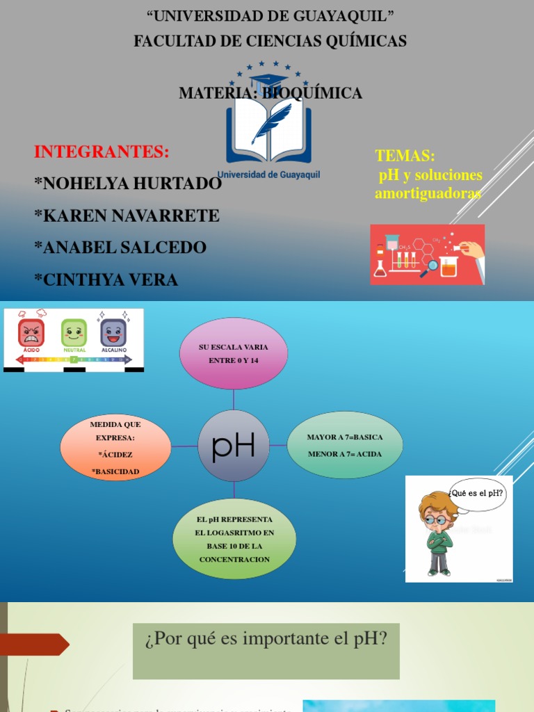 PH y Soluciones Amortiguadoras | PDF | Ph | Solución tampón