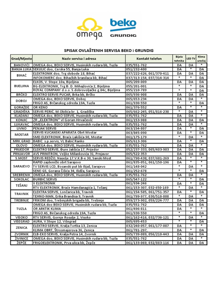 Spisak Ovlaštenih Servisa Beko I Grundig | PDF