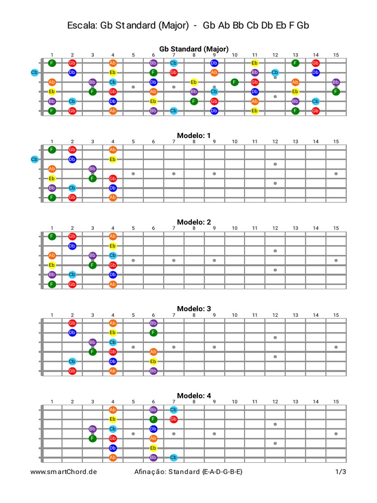 Escala - GB Standard (Major) - GB Ab BB CB DB Eb F GB | PDF
