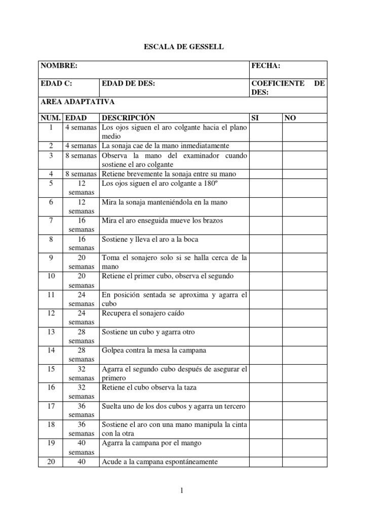 Escala de Gesell: Desarrollo Infantil | PDF