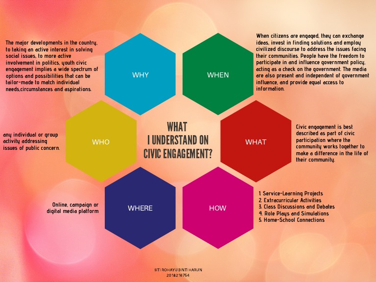Youth Civic Engagement Activities Guide | PDF | Civic Engagement ...