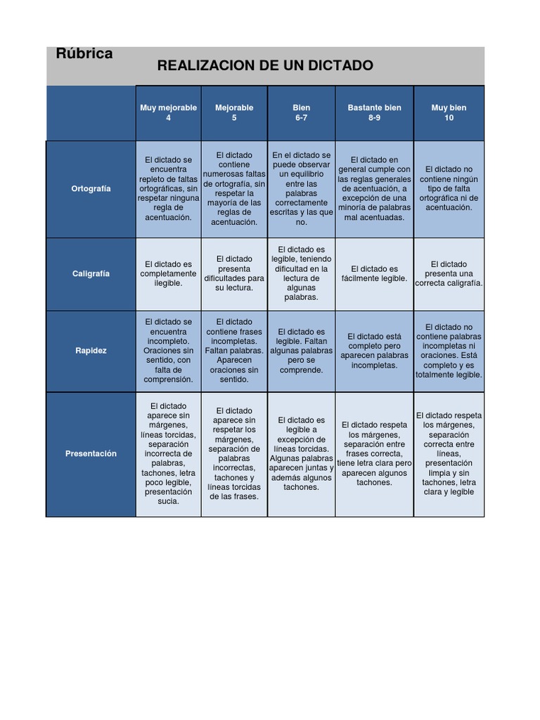 Rúbrica para Dictados | PDF | Lingüística | Comunicación humana