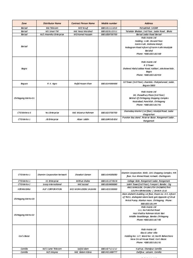 Robi | PDF | Bangladesh