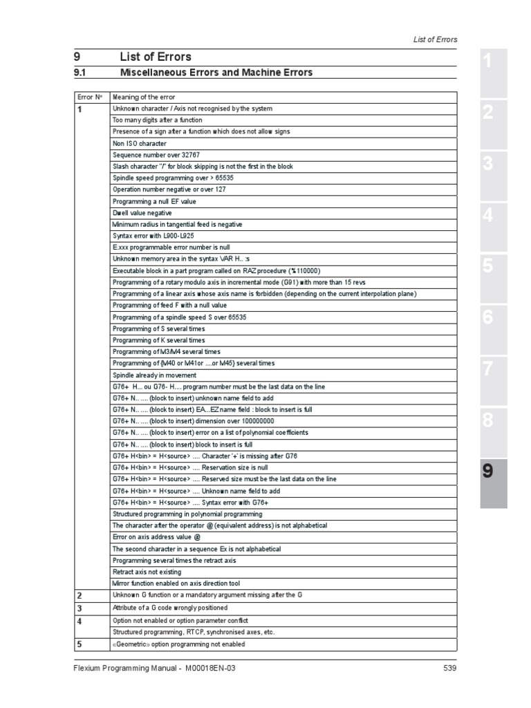 NUM CNC Error List | PDF | Subroutine | Cartesian Coordinate System