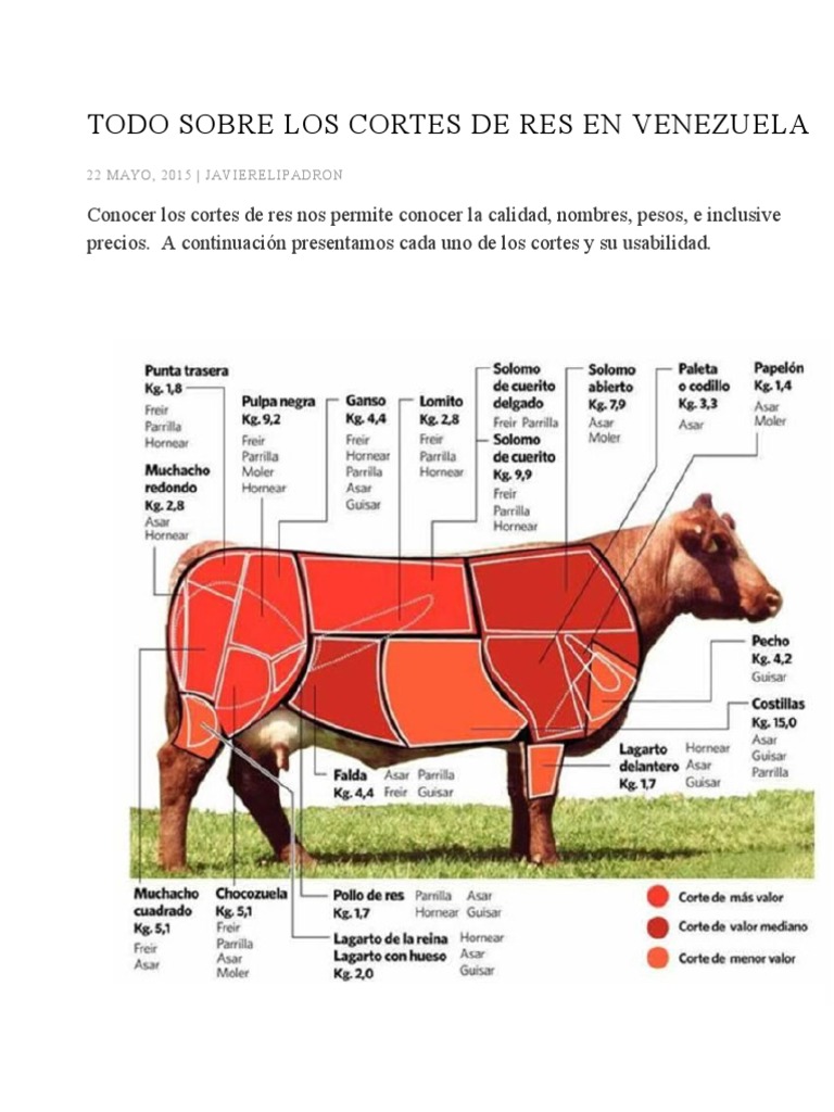 Cortes de Res en Venezuela: Guía Completa | PDF | filete | Carne