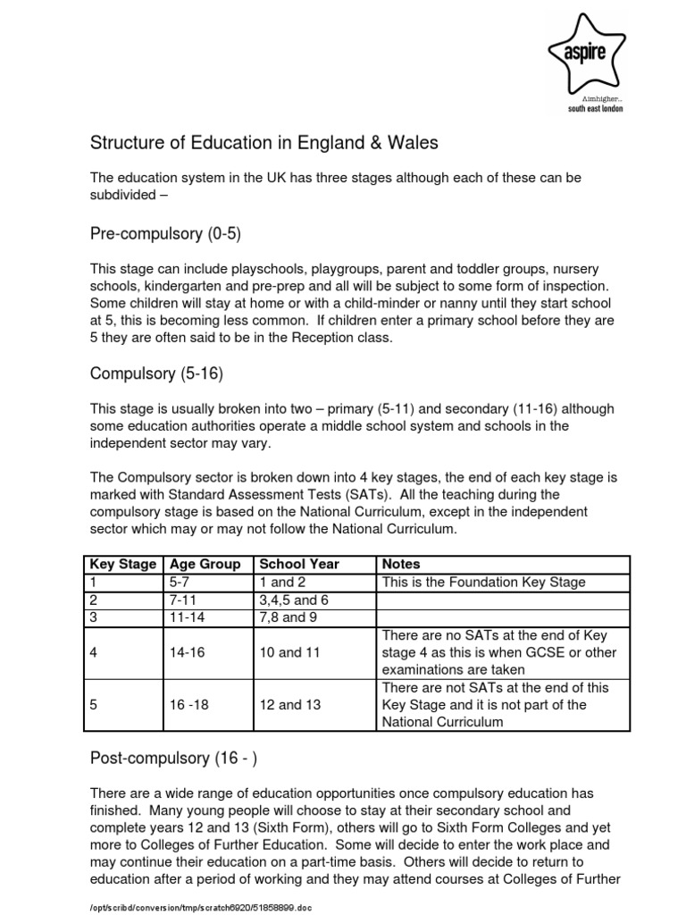Structure of Education in England & Wales: Pre-Compulsory (0-5 ...