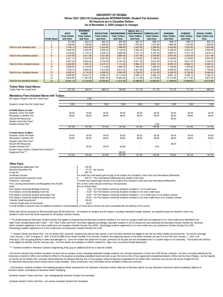 International Undergrad Tuition Schedule 1 | PDF | Course Credit | Fee