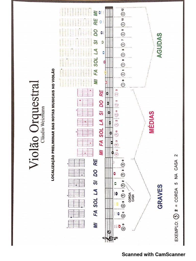CamScanner Document Overview | PDF