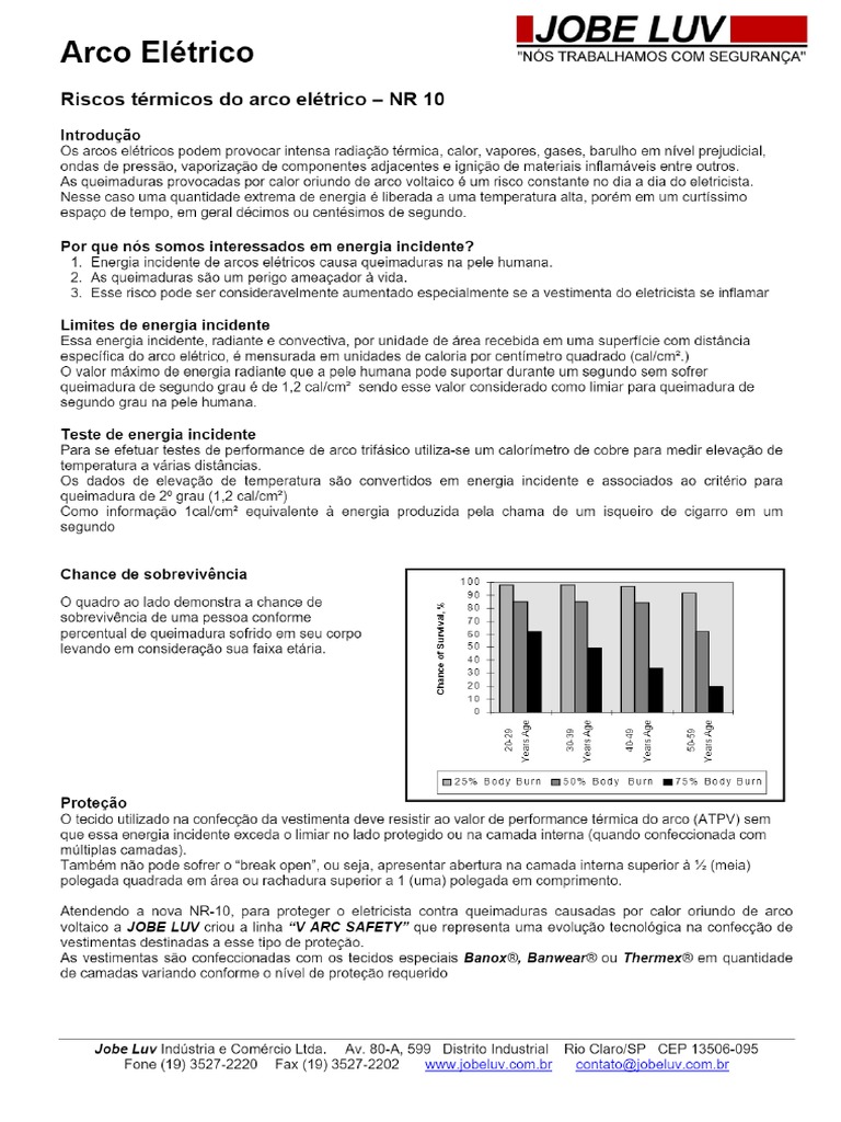 Job Luv Vestimentas Pdf