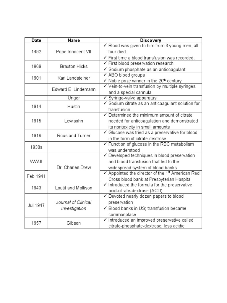Blood Bank History | PDF | Blood Transfusion | Serology