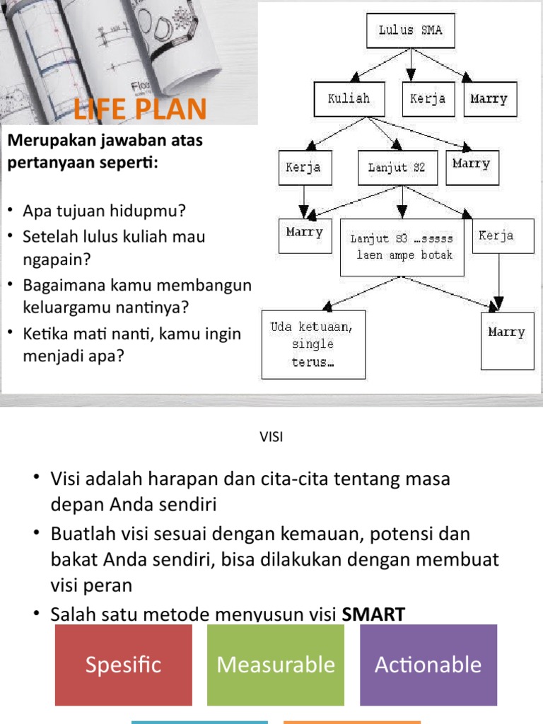 Life Plan | PDF